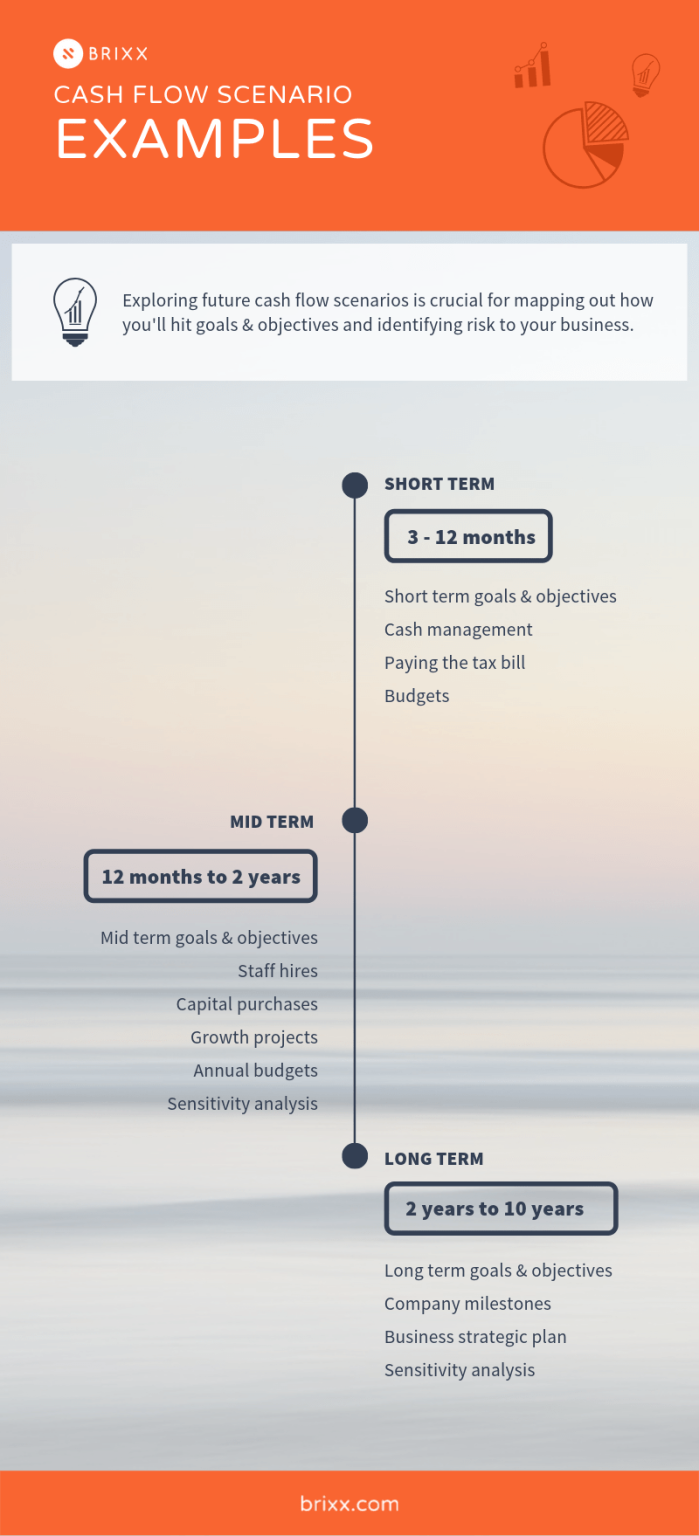 6 Cash Flow Analysis Examples - Understanding Cash Flow - Brixx