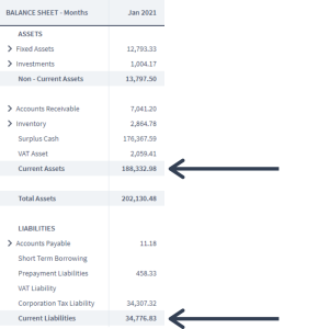 Negative Working Capital vs Positive Working Capital - Brixx