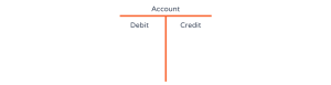 What Are T-Accounts? Definition with Examples - Brixx