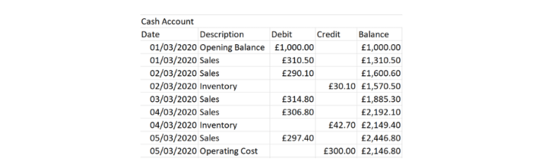 What Are T-Accounts? Definition with Examples - Brixx
