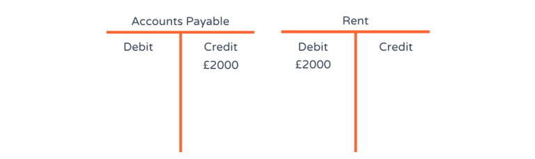 What Are T-Accounts? Definition, Examples & How They Work - Brixx