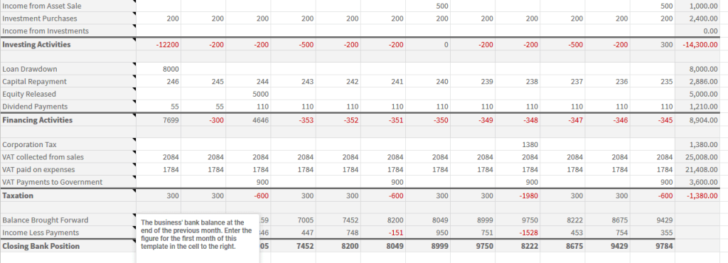 Free Cash Flow Forecast Template Download | Brixx