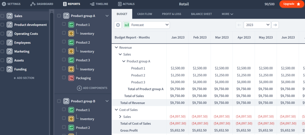Financial Forecast Software for Retail & Stores - Brixx