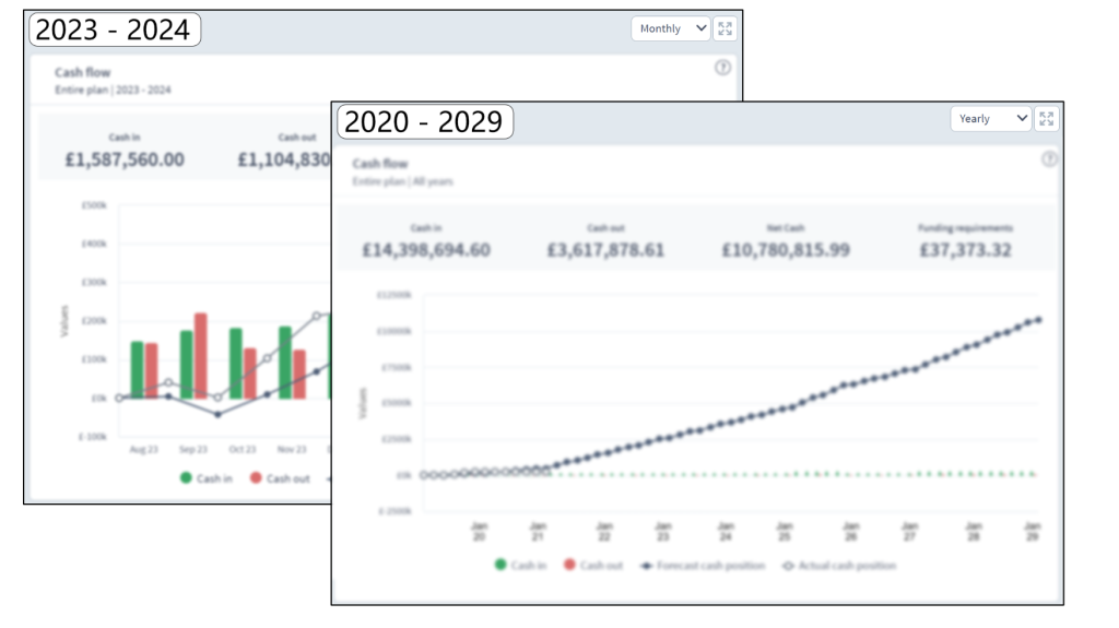 Best Financial Planning & Analysis Software: FP&A Tool - Brixx