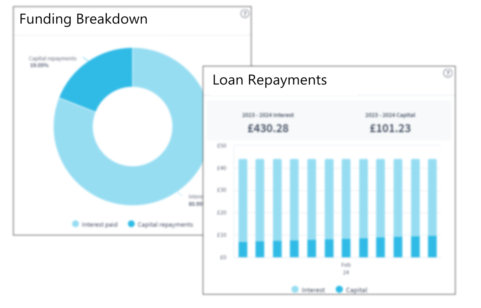 Cash Flow Forecasting Software for Accurate Projections - Brixx